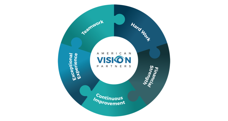 Our Story - American Vision Partners